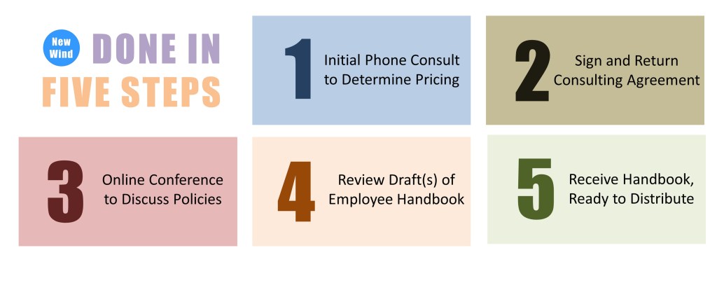 Church Employee Handbooks – New Wind Business Solutions